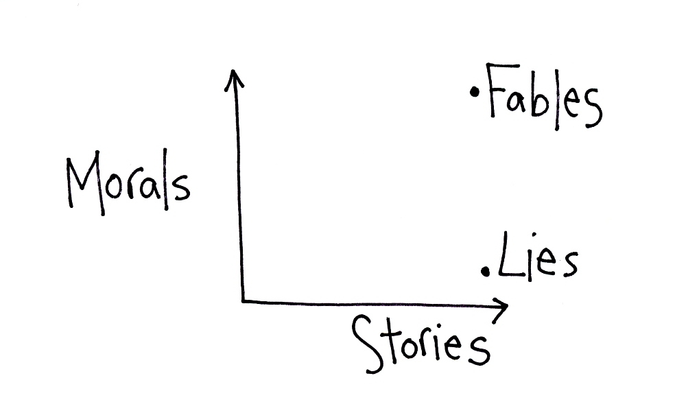 About This Fabled Project – Charting Aesop: Stories With Questionable ...